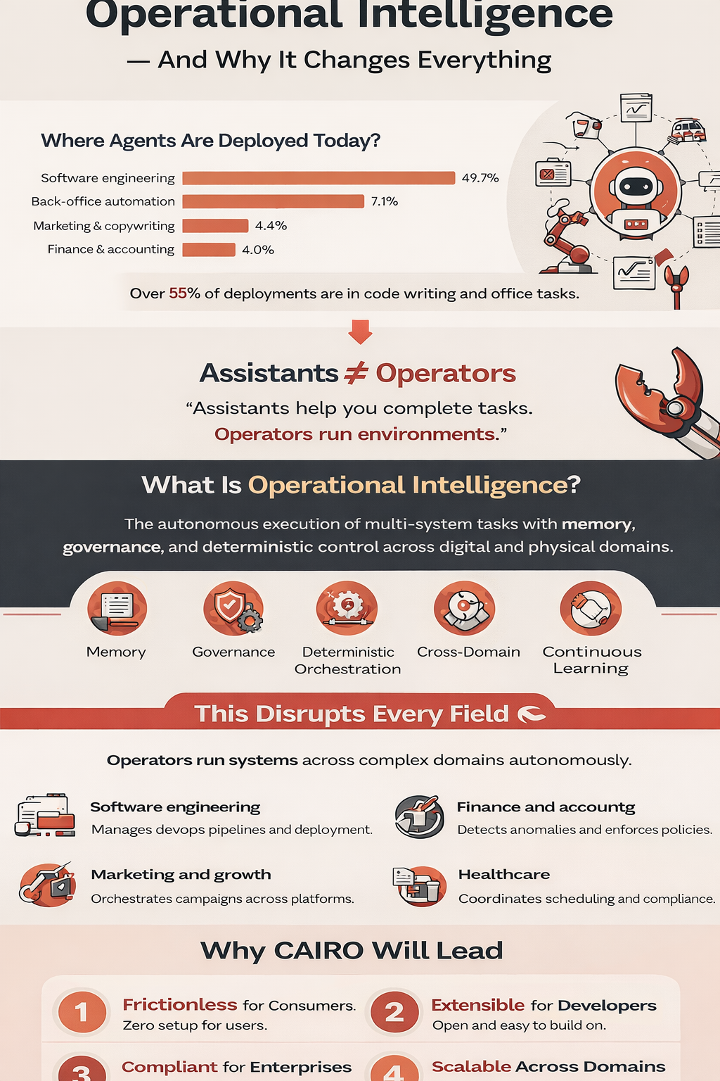 CAIRO: The Rise of Operational Intelligence — And Why It Changes ...