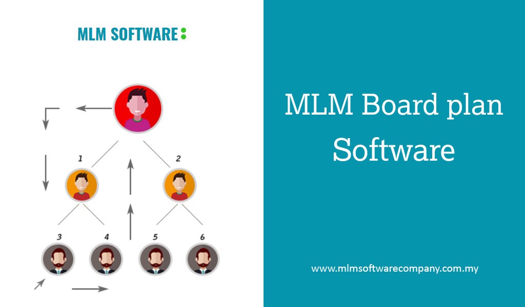 Board MLM Plan Software-MLM Software company malaysia | by Mlmsoftwarecompany My | Medium