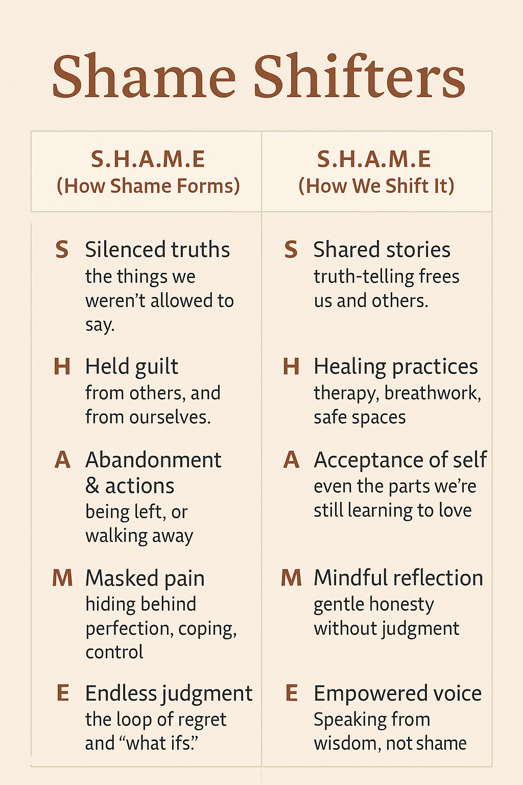 Shame Shifters:. The Sh*t We Carry and How We Let It Go | by Anne | Medium