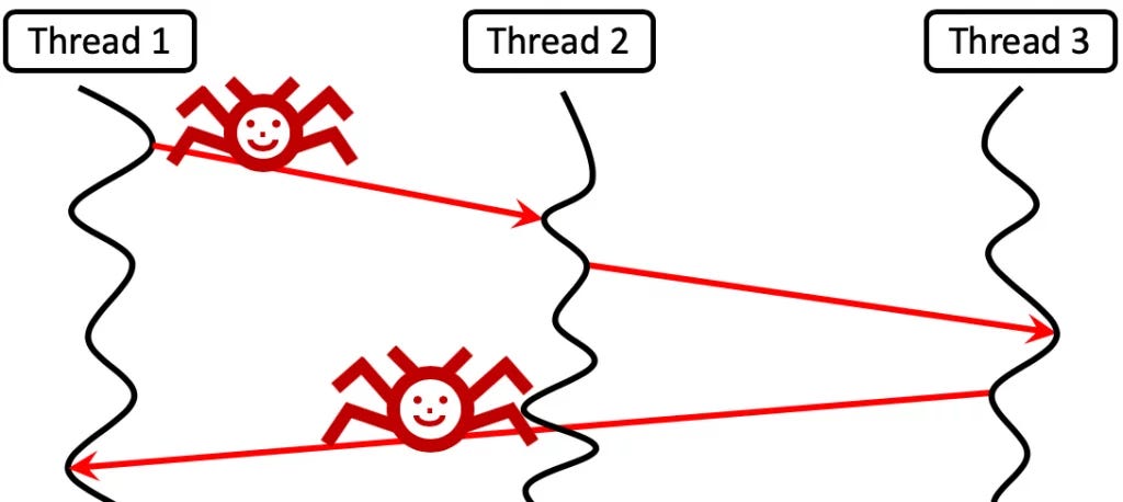 Vulnerability Discovery In Bugbounty — Concurrency By Ry4nnnn Medium