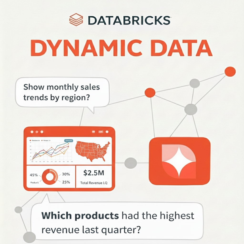 Dynamic Data with Databricks. GitHub repo: here | by Laurence Wells | Jan, 2026 | Medium