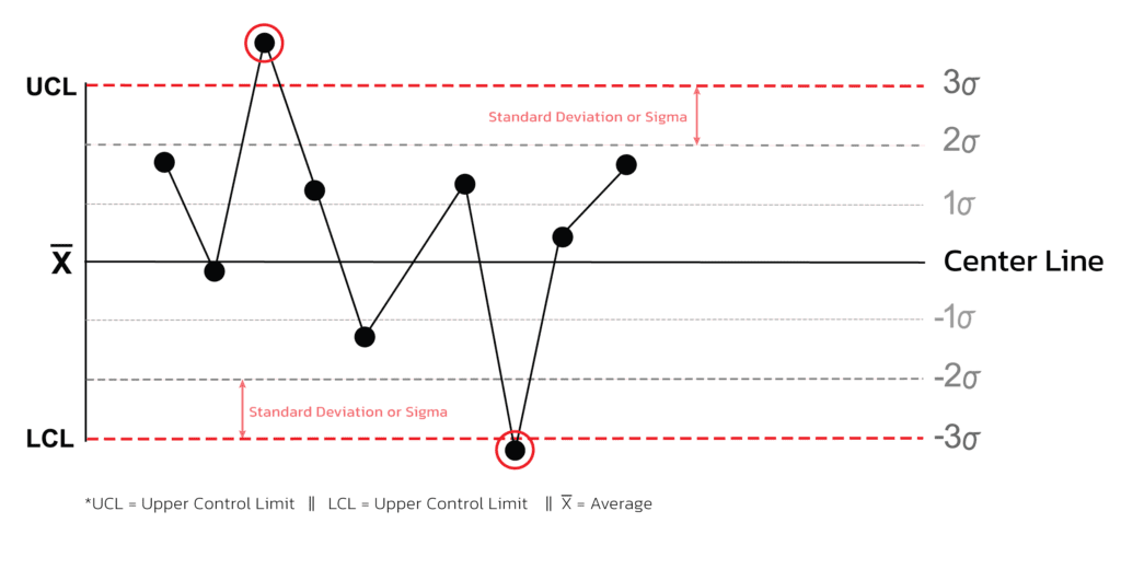Training for Quality Episode 1: Control Charts - Renee Lahav - Medium
