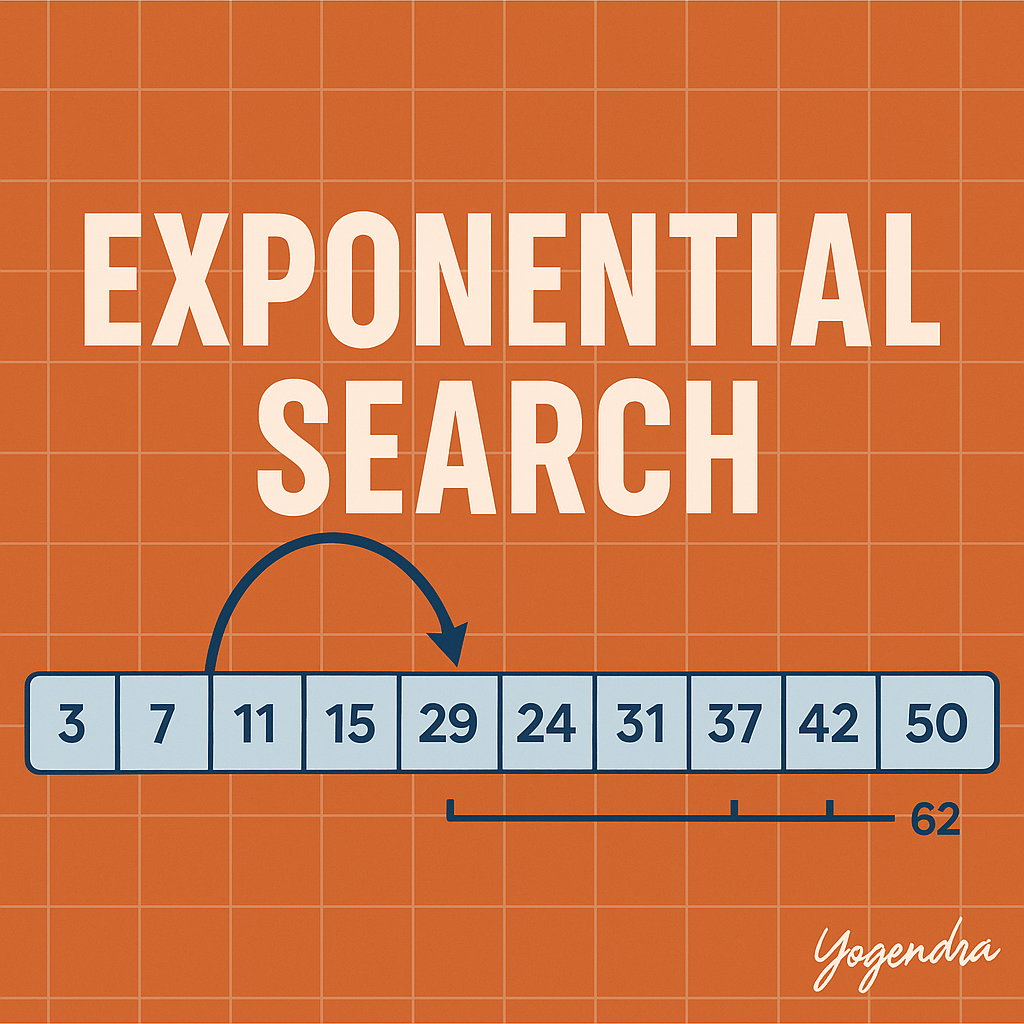 Exponential Search: Fast Search for Sorted Data | by Yogendra | Sep ...