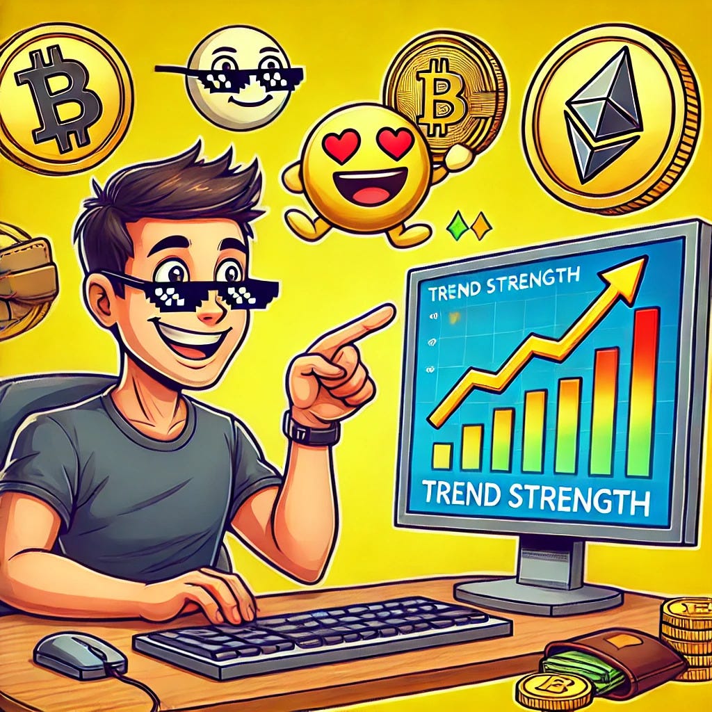 I Built a Crypto Trend Strength Score System, and It Works | by Enry on ...