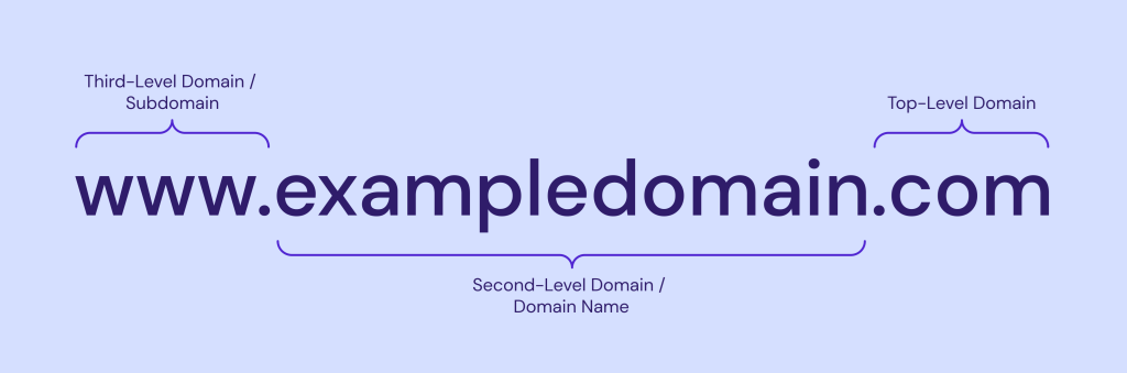 Who governs all IP addresses and Domain Names in the world? | by Feldy ...