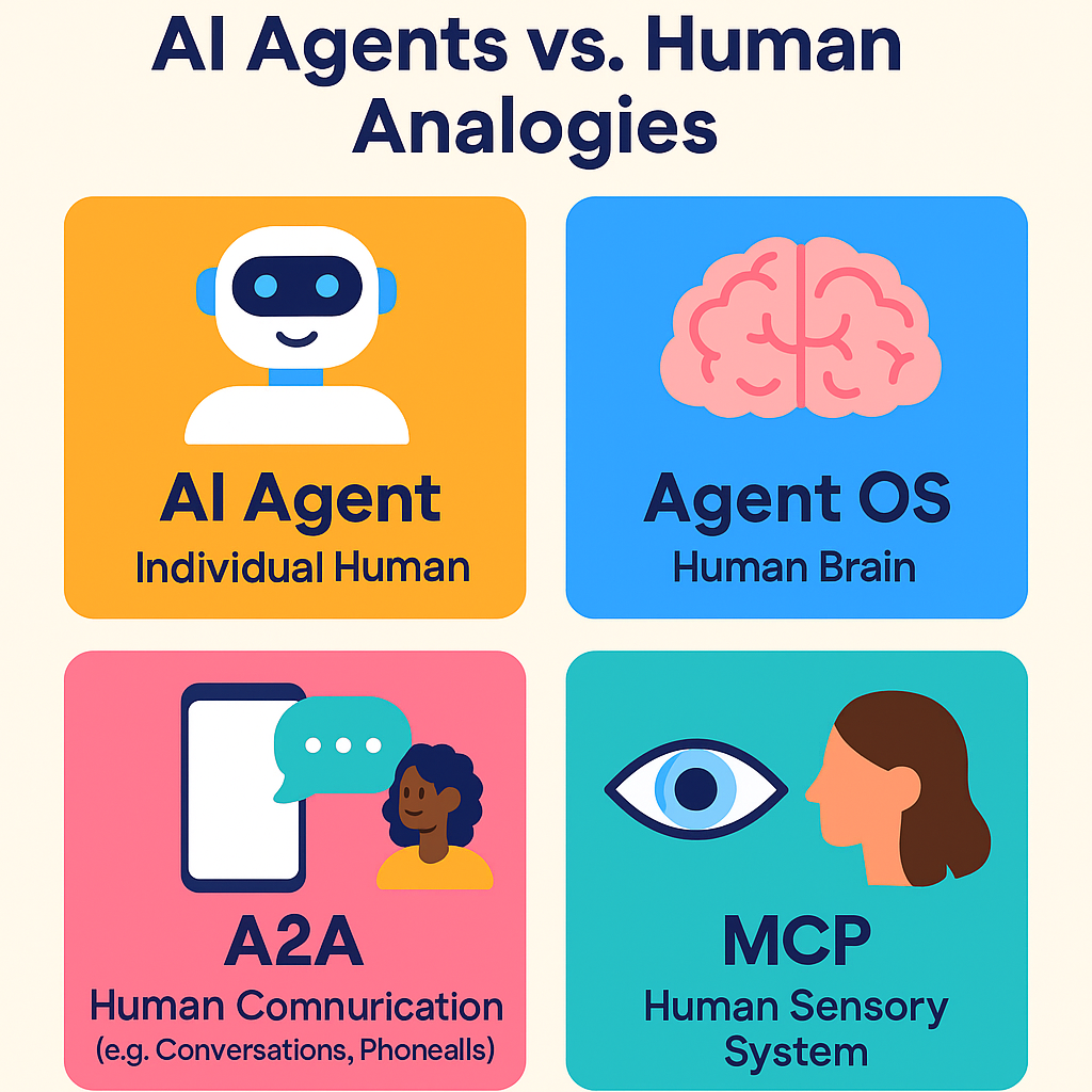 🤖 AI Agents Explained Through Human Analogies: A Guide for Builders ...