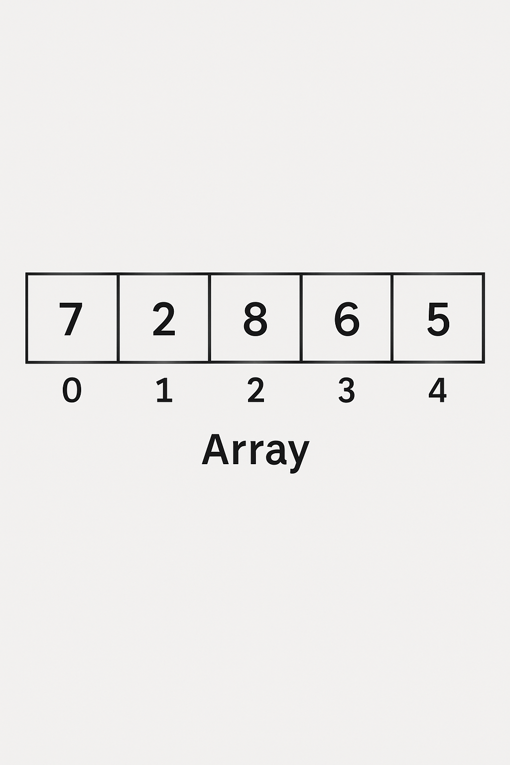 A lazy person’s guide to Data Structures and Algorithms Part 1 | by Sohinee Mondal | Jul, 2025 ...