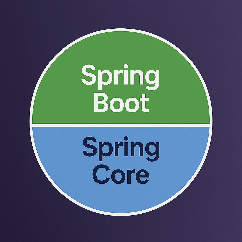 Should You Learn Spring Boot Without Learning Spring Core First? | by Anjali Keshari | Medium