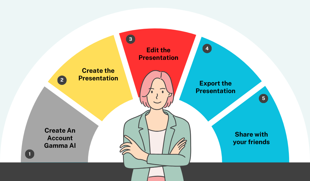 This Ai Will Make Your Powerpoint Presentation In 30 Seconds Newaitools