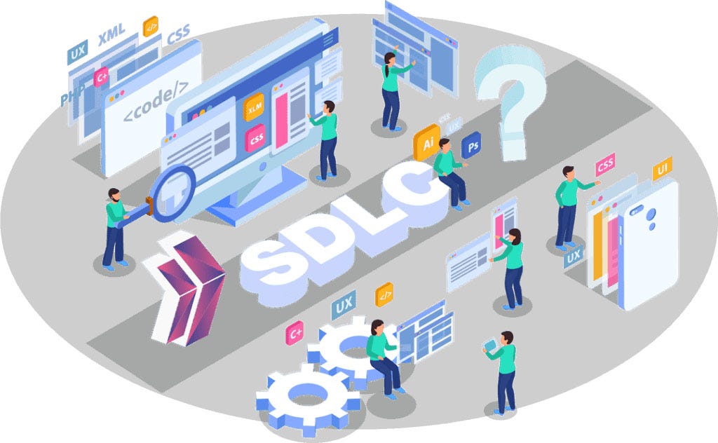 What is SDLC?. SDLC stands for Software Development… | by Amjteam | Jul ...