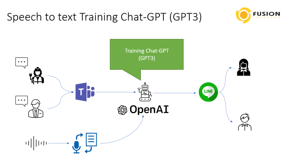 ChatGPT. Chat GPT คืออะไร | by พิมพ์พิไล พิบาล | Medium