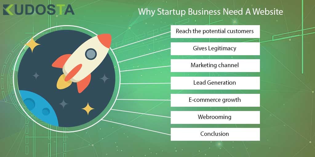 Why Startup Business Need A Website | by Kudostasolutionllp | Medium