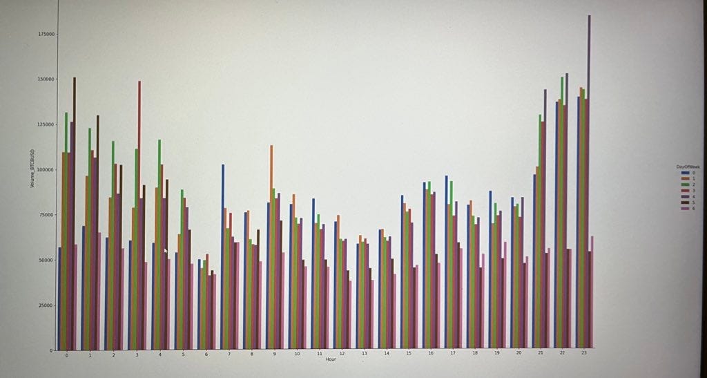 Bitcoin, which trading hours are the most exciting? | by Takaoki Ueda | Medium