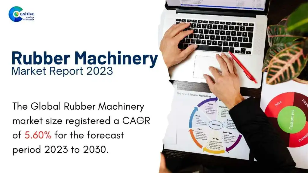 Rubber Machinery market size will grow at a CAGR of 5.60% from 2023 ...