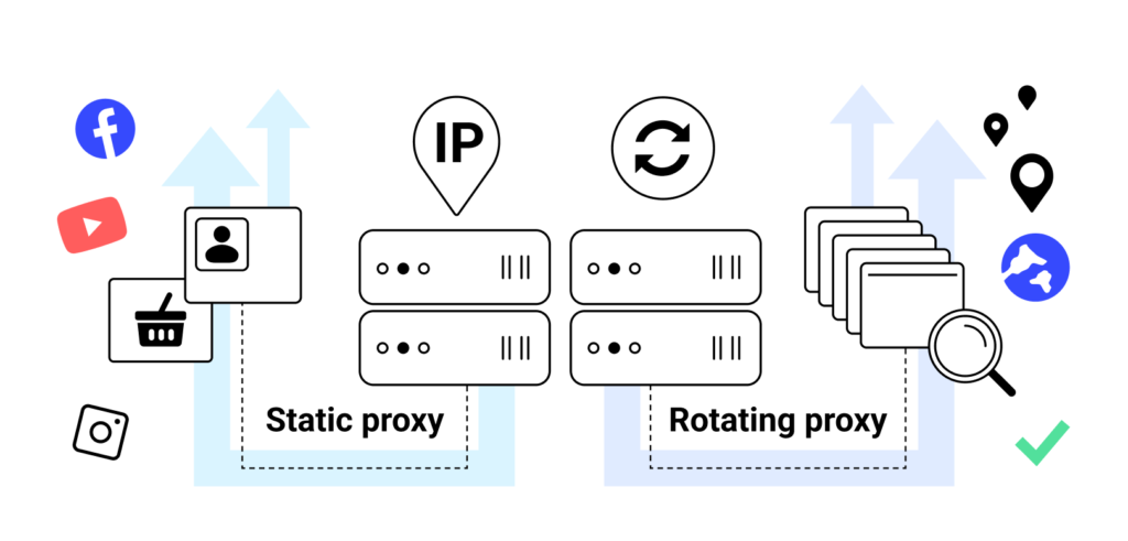 Exploring Proxy Rotators: How Rotating IPs Boost Proxy Performance | by Turbogproxy | Medium