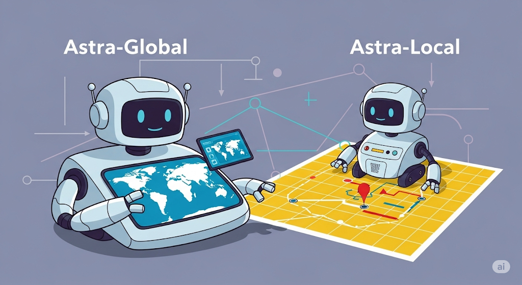 ByteDance Introduces Astra: A Dual-Model Architecture for Autonomous ...