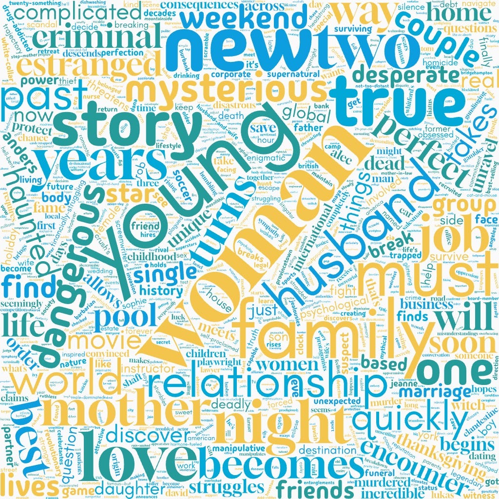 2024 Black List Word Cloud Logline Challenge! | by Scott Myers | Go Into The Story