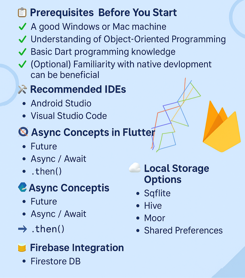 Flutter Kickstart: Dynamic UI, Firebase, and Local Storage – All You Need to Know | by AlexCodeX ...