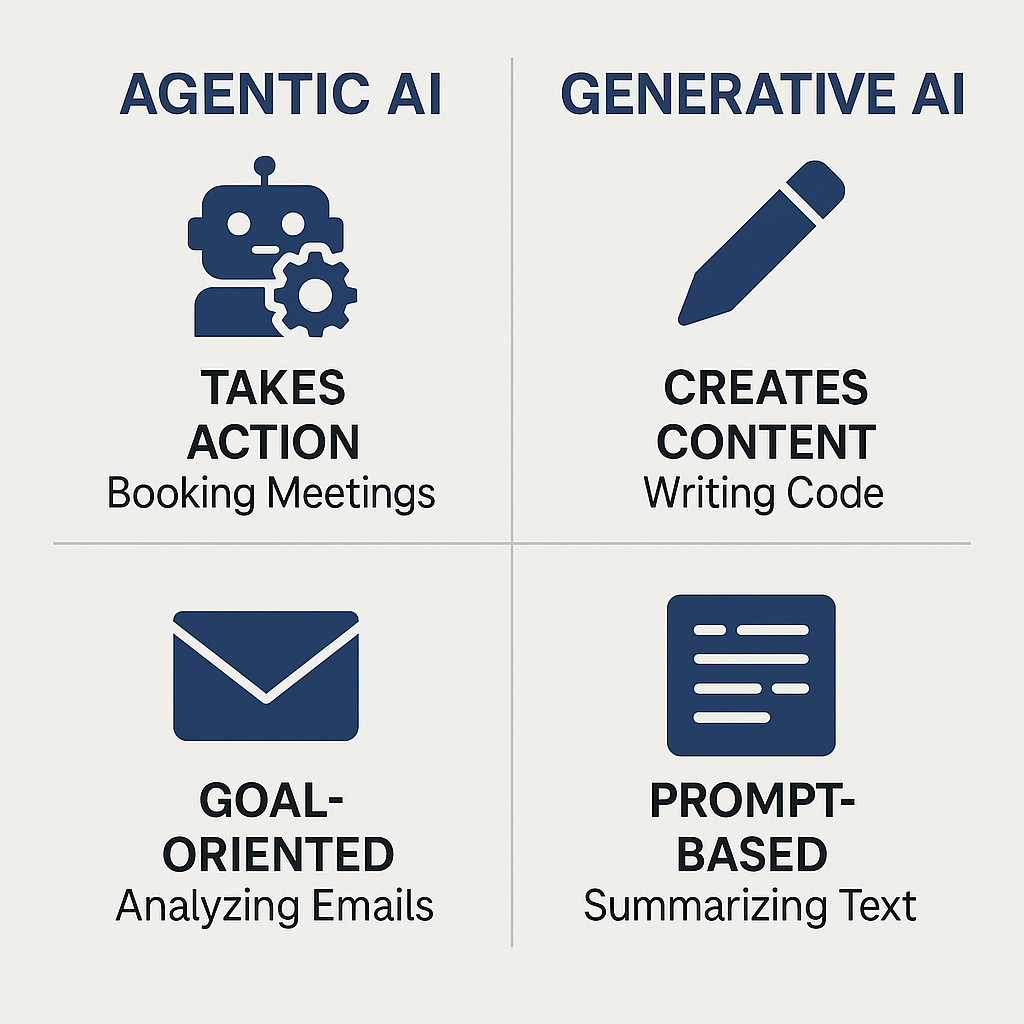 🔍 Agentic AI vs. Generative AI: Understanding the Key Differences and ...
