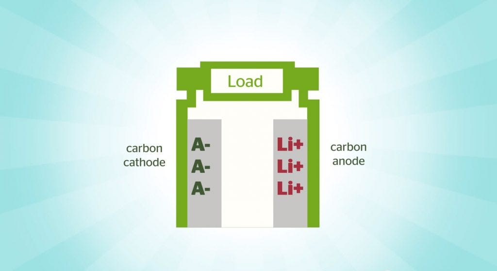 Cambrian batteries, what can change our lives. | by Victoriya Shirota ...