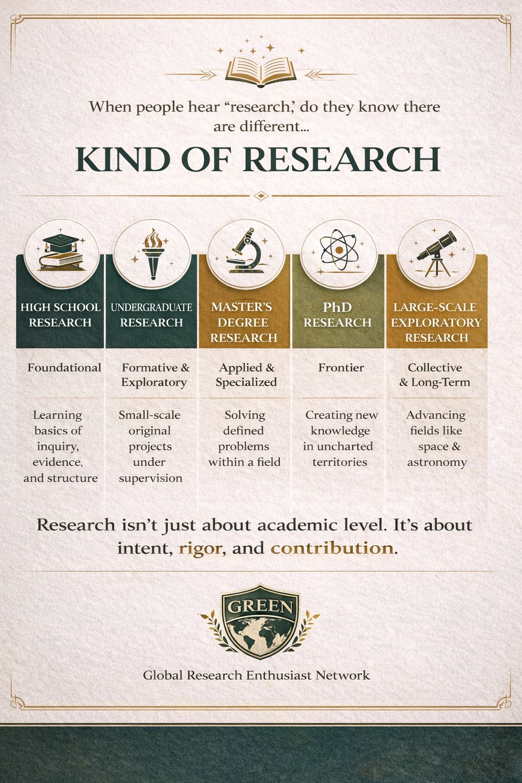 The Many Stages of Research: How Knowledge is Built at Every Level | by ...