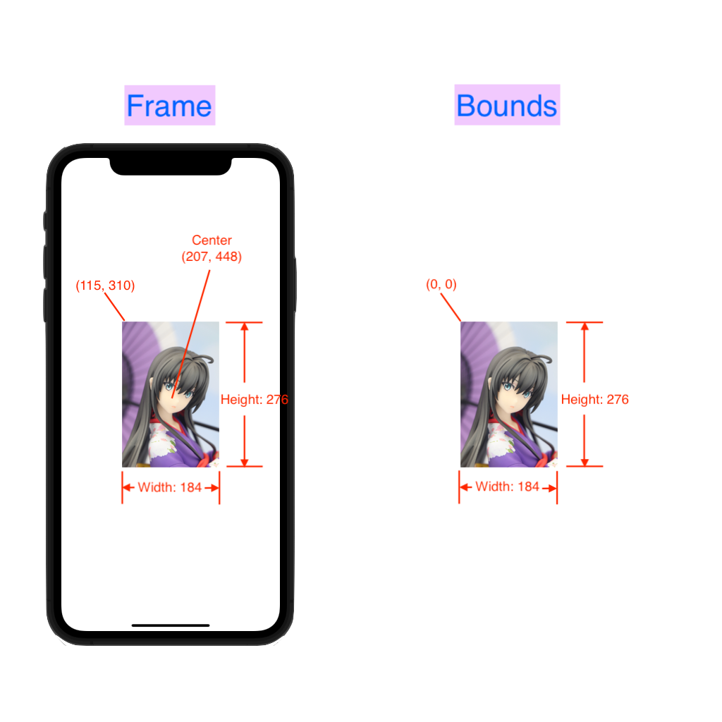 研究 UIView 的 frame, bounds, center | by qedqed6 | 彼得潘的 Swift iOS App 開發教室 | Medium