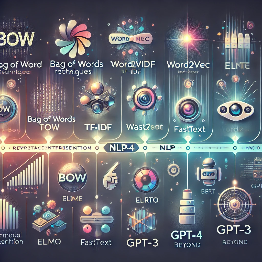 Evolution of Language Representation Techniques: A Journey from BoW to ...