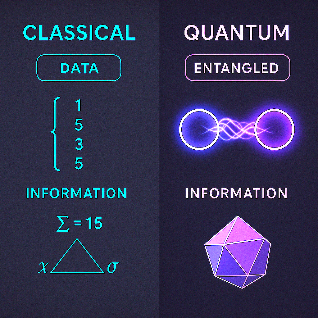 Qubits, Entanglement and Information: A Non-local Trinity | by Chinar Quantum AI | Medium