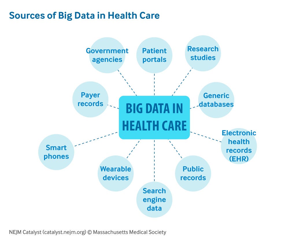 Big Data: How the Information Revolution Is Transforming Our Lives | by ...