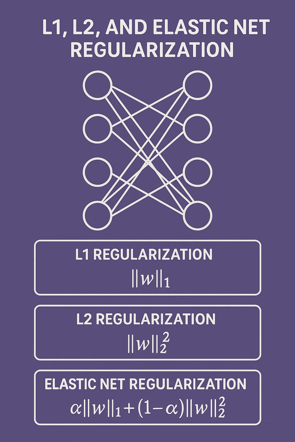 L1, L2 and ElasticNet Regularization in Neural Networks | by Francesco Franco | Artificial ...