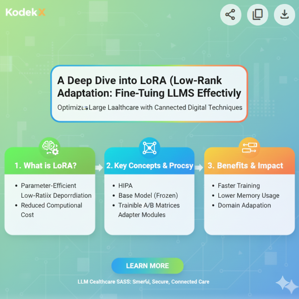 A Deep Dive into LoRA: Efficiently Fine-Tuning Large Language Models ...