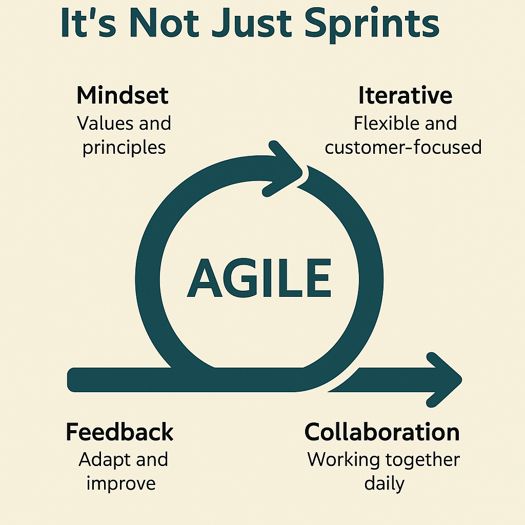 The Real Meaning of Being Agile — It’s Not Just Sprints | by Twinkal M ...