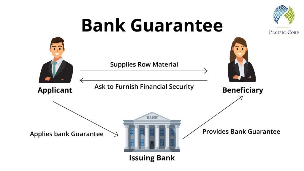 Everything You Should Know About Bank Guarantee | by Pacific Corp Unsecured Letter of Credit ...