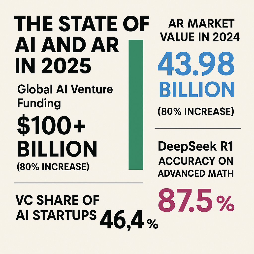 The AI & AR Revolution: Inside 2025’s Most Mind-Blowing Tech ...