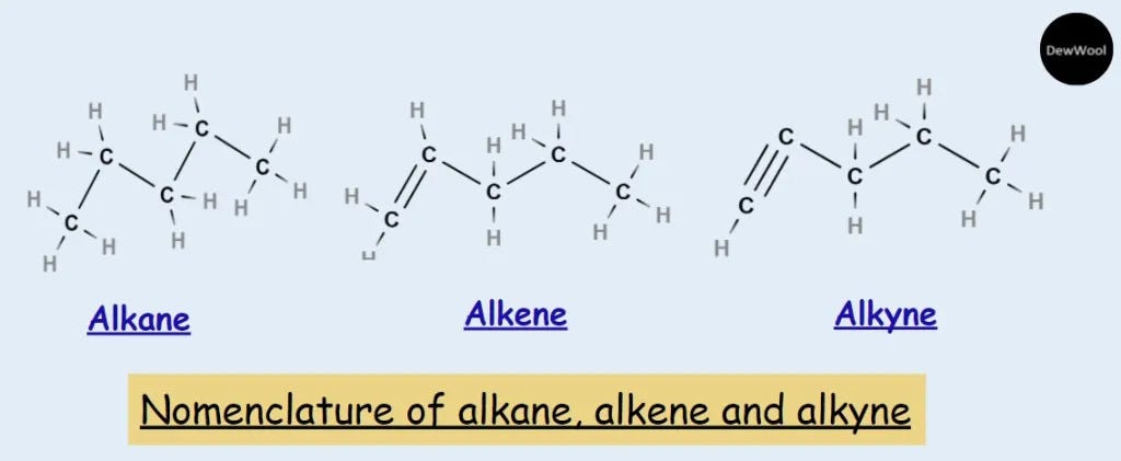 A Comprehensive Guide to Alkane, Alkene, and Alkyne Nomenclature | by ...