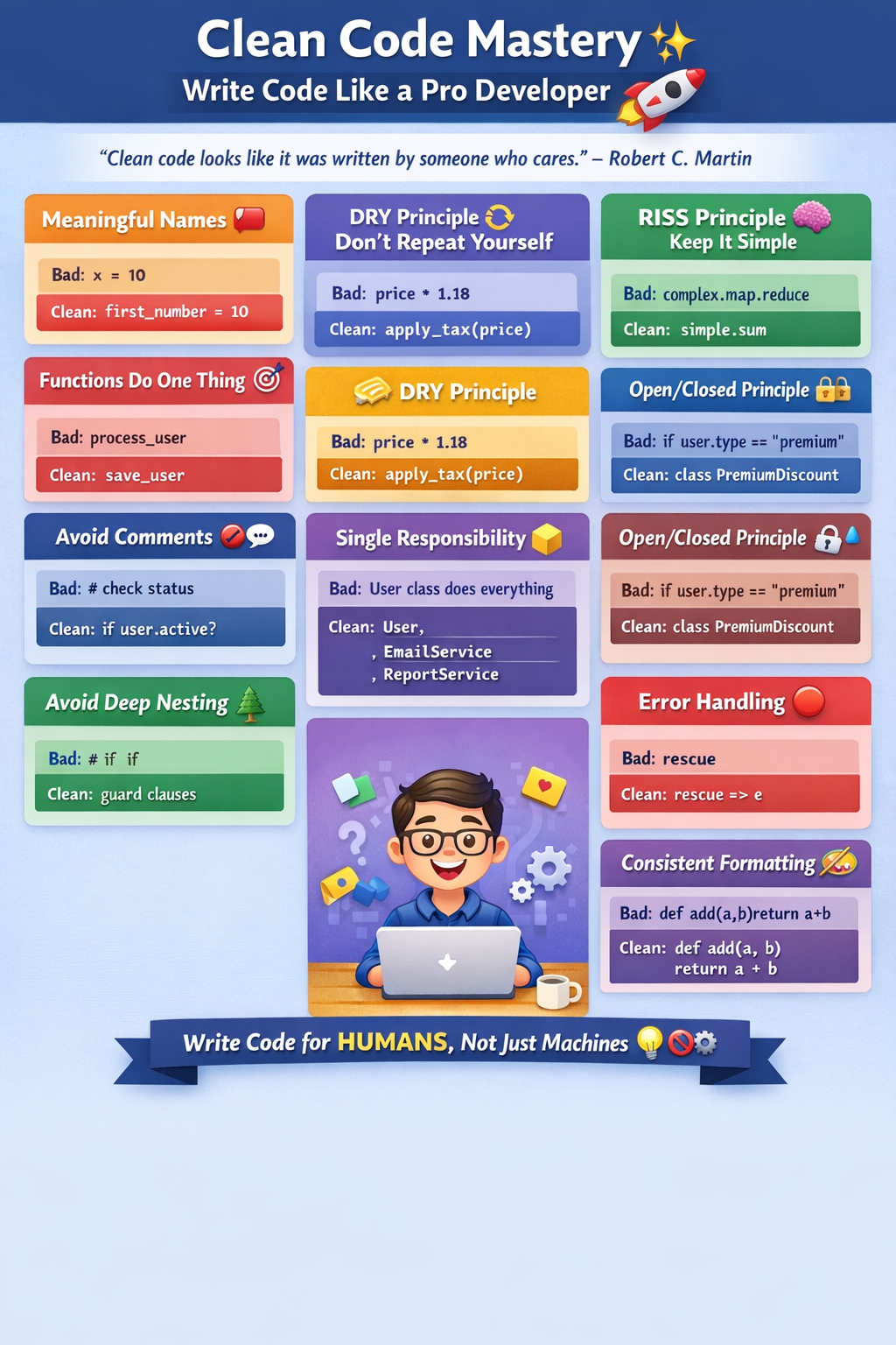 Clean Code Mastery: Write Code Like a Pro Developer 🚀 | by Lakhveer ...