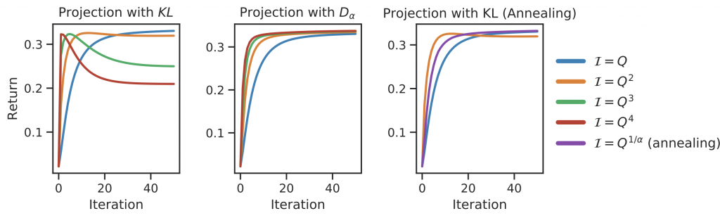 Looking at Policy Gradient Methods from an Operators Perspective | by ...