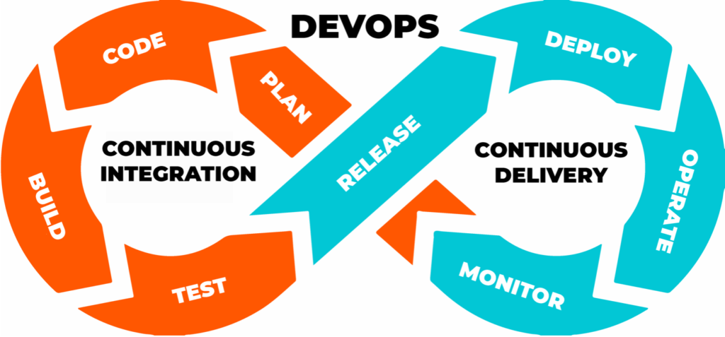 Create a CI/CD Pipeline Cloud Resume with AWS & GitHub | by Adam ...