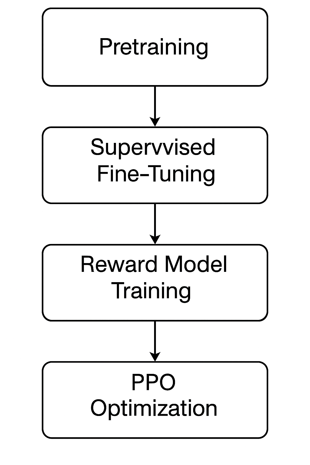 A Comprehensive Introduction to Reinforcement Learning from Human ...