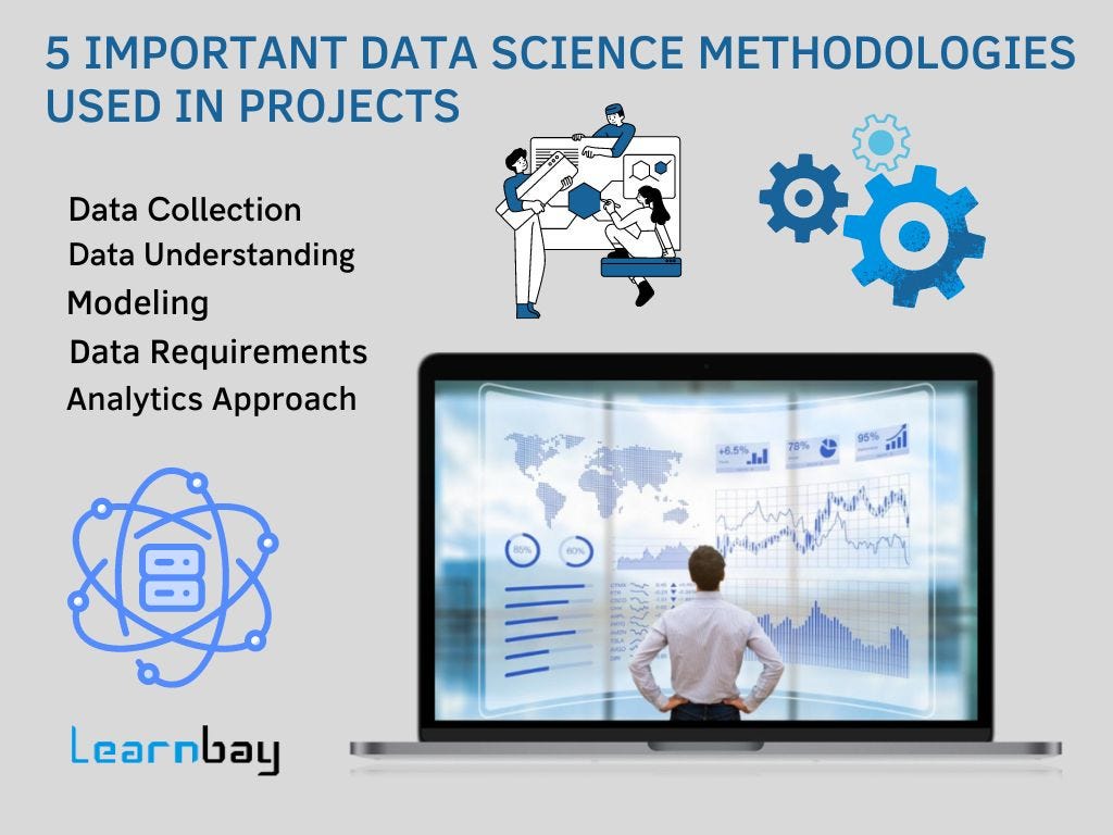 5 Important Data Science Methodologies Used in Projects | by Rithan Gowda | Medium