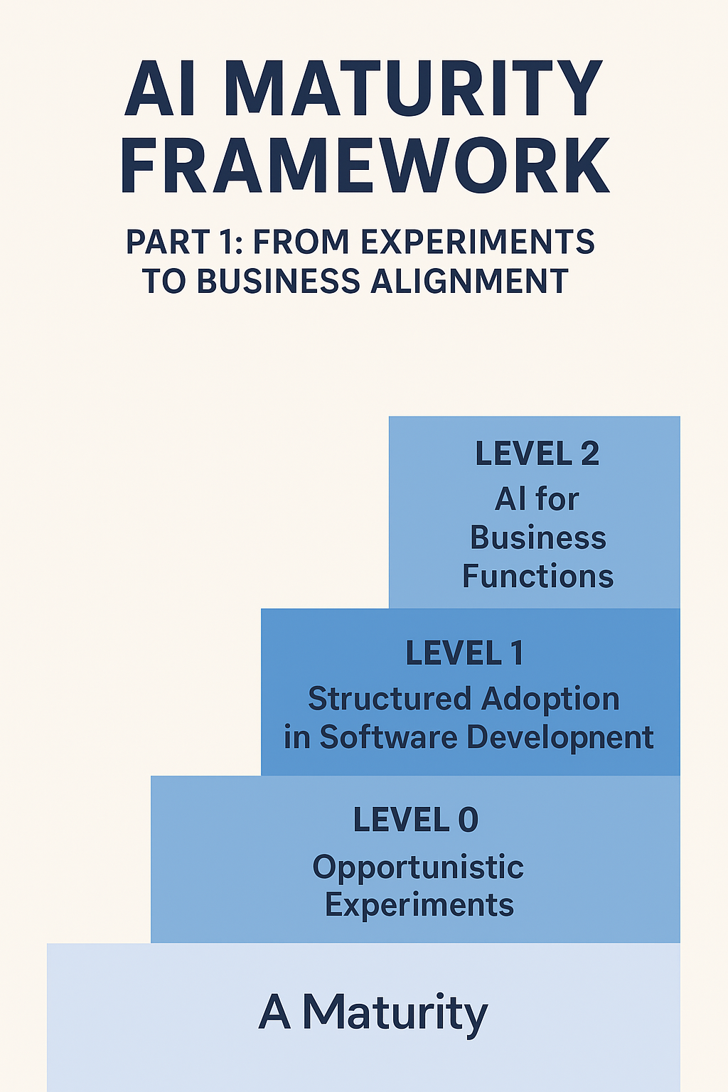 AI Maturity Framework Part 1: From Experiments to Business Alignment ...