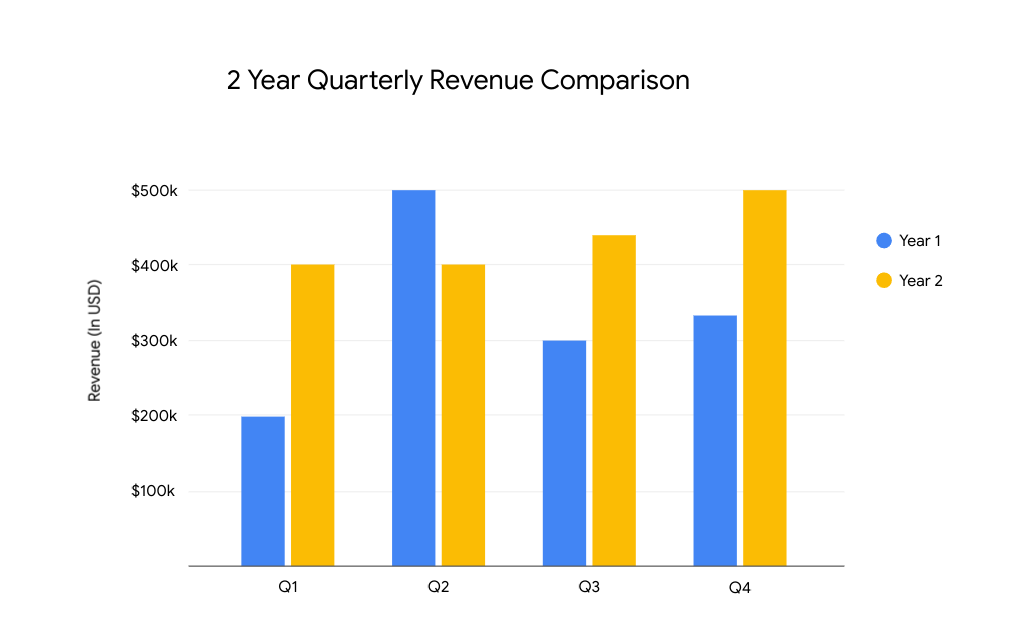 Key Metrics For Monitoring An E Commerce Store S Performance By Nazizah Medium