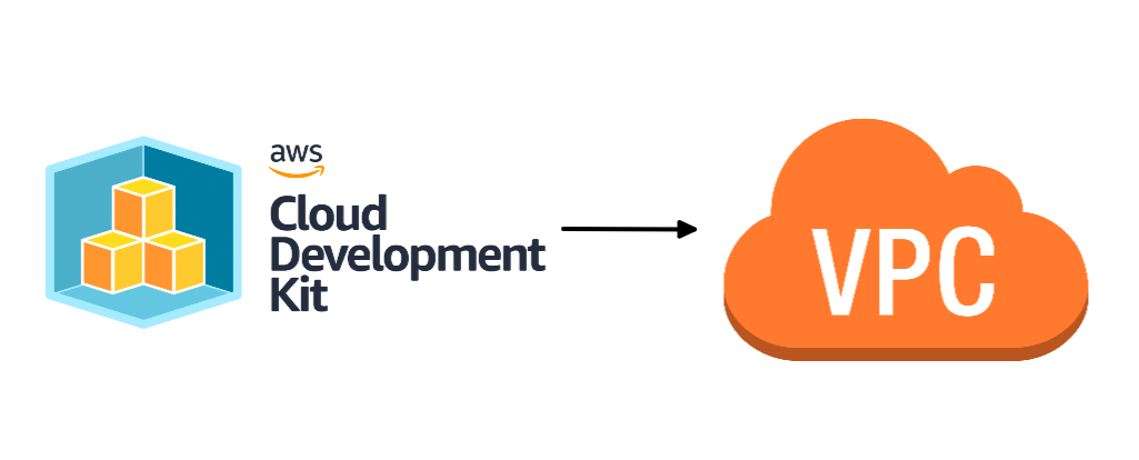 Unlocking Amazon VPC Mastery: An Expert’s Guide to Building a Powerful VPC with Subnets ...