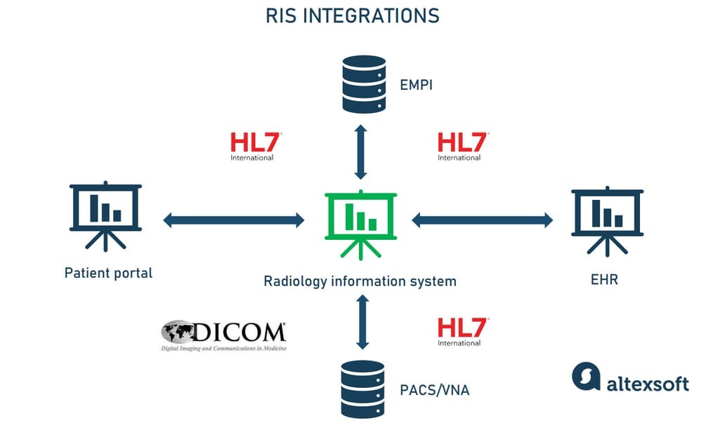 Ris Imaging: Transforming Medical Diagnostics with Precision | by Pm ...