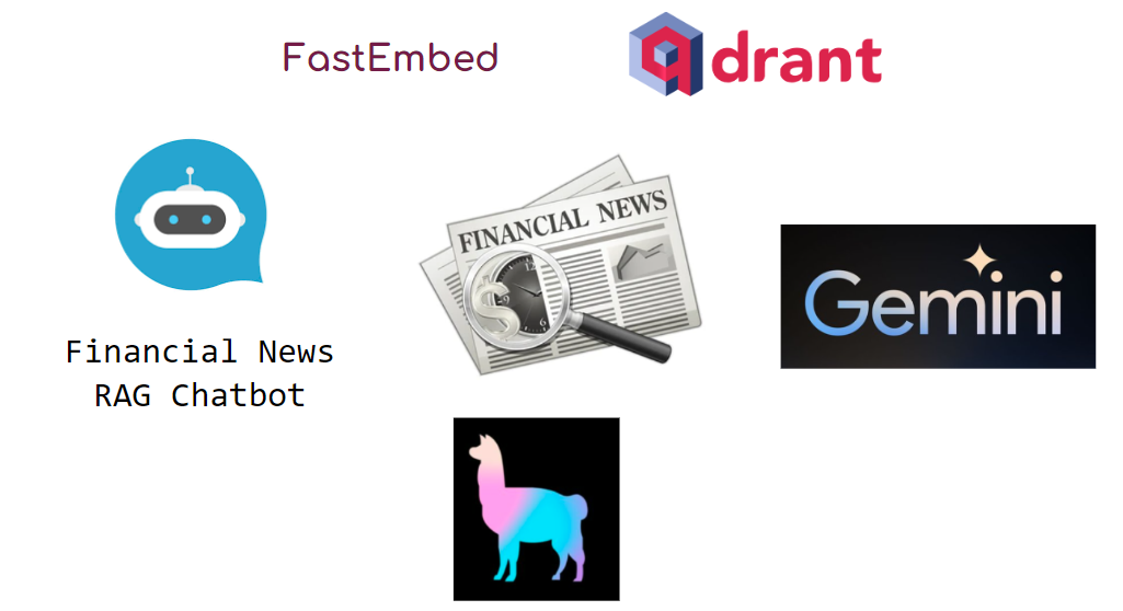 Building Real-Time Financial News RAG Chatbot with Gemini and Qdrant ...