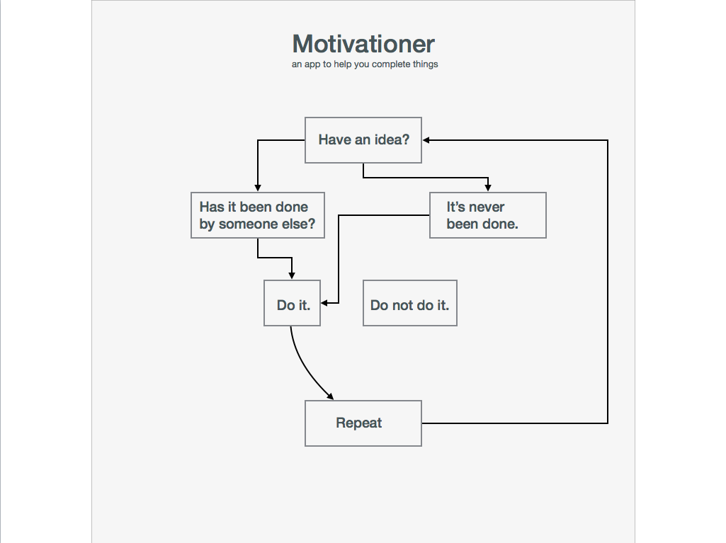 Motivationer. an app to help you complete things | by Josh Lee | Medium