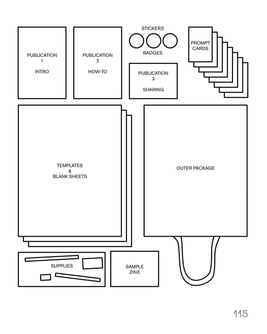 Graphic Design Systems, or Systems in Graphic Design? | by Amogh ...