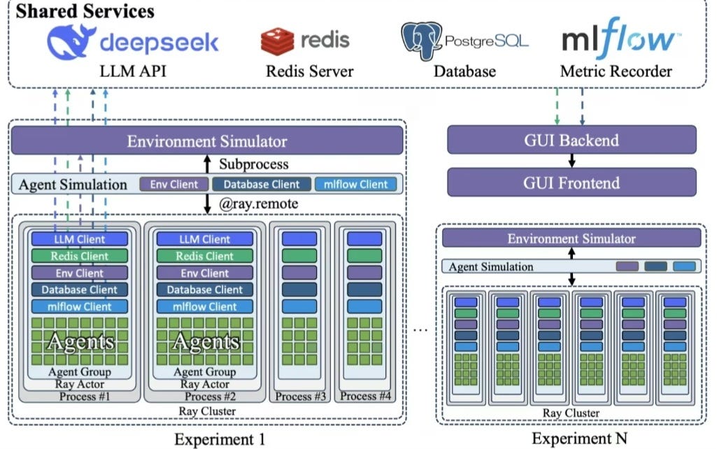 AgentSociety: An Open Source AI Framework for Simulating Large-Scale Societal Interactions with ...