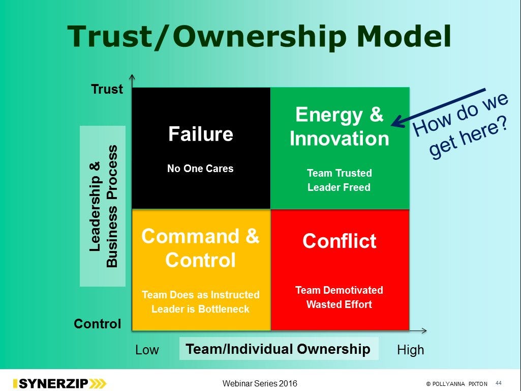 The Trust-Ownership Model. In their book The Agile Culture… | by Philip ...
