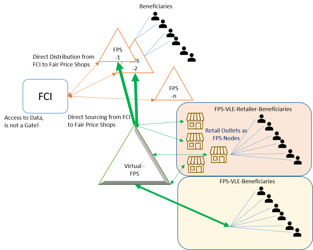 Study of Blockchain based Digital Platform for Offering Public ...